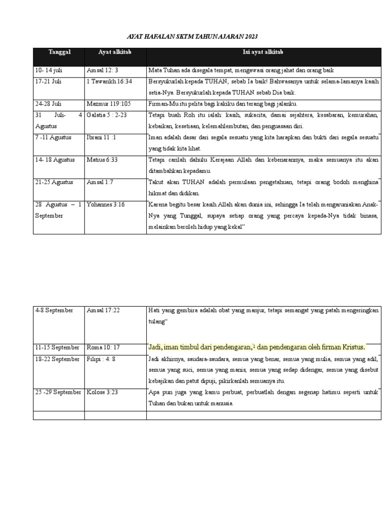 Ayat Hafalan SKTM Tahun Ajaran 2023 | PDF