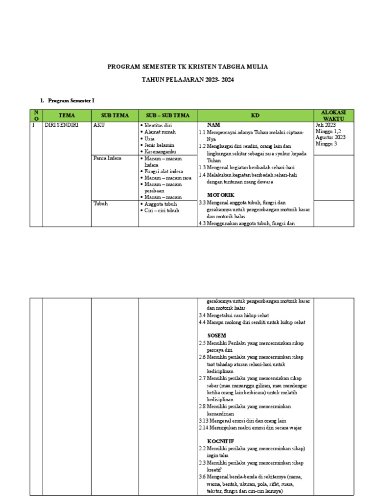 KTSP 5 Prosem 2023-2024 | PDF