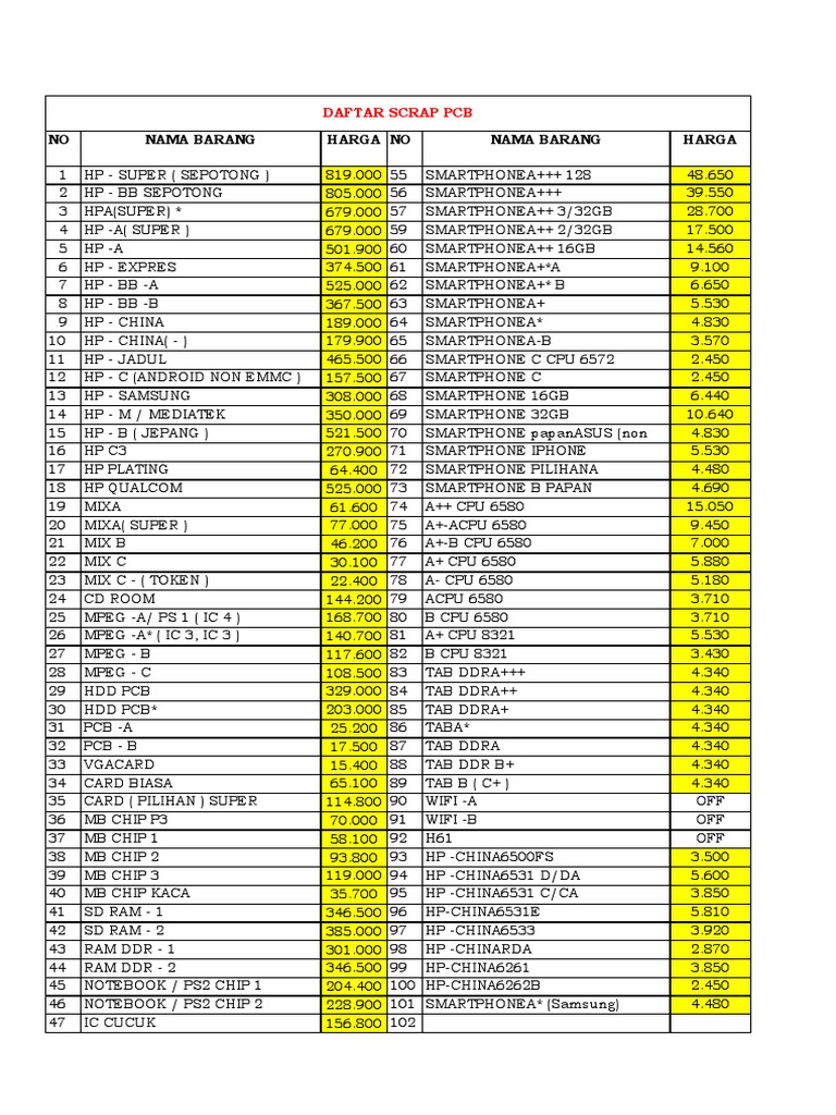 Harga Vip-1 Convert PDF | PDF | Smartphone | Portable Electronics