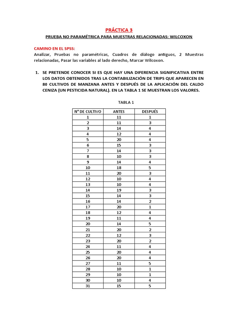 Práctica 3 - Wilcoxon | PDF | Spss | Perú