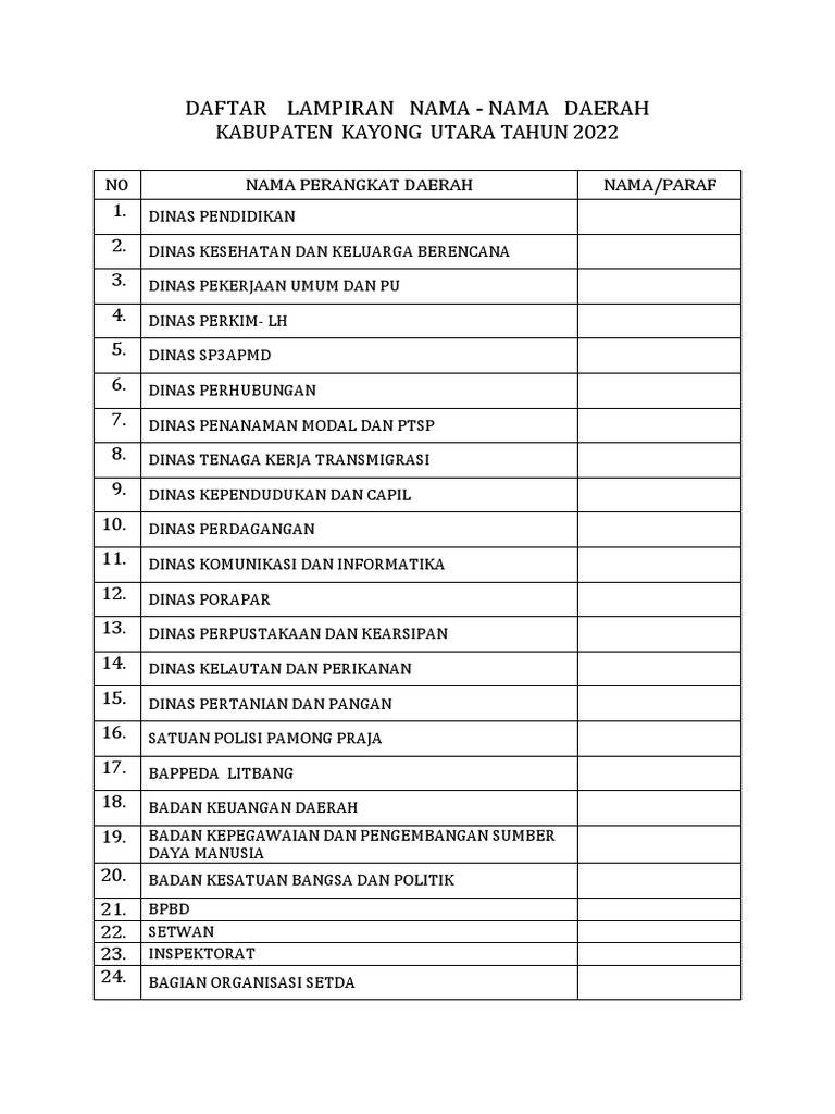 Daftar Lampiran Nama Opd | PDF