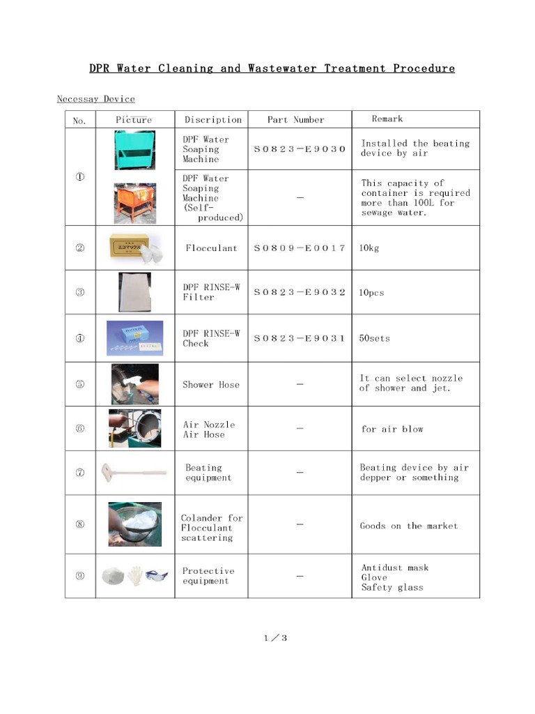 DPR Clening Procedure | PDF
