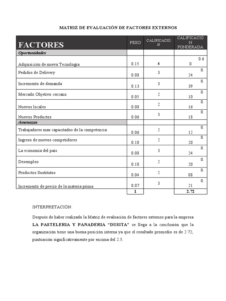 Matriz de Evaluación de Factores Externos | PDF | Mercado (economía ...