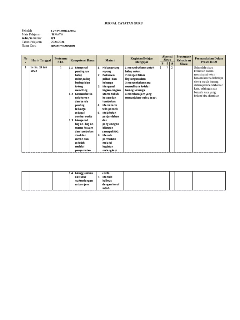 Contoh Format Catatan Harian Guru Dalam Proses Pembelajaran 1 | PDF