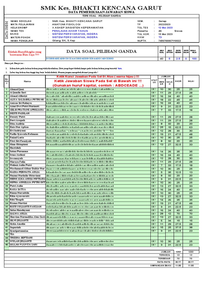Analisis HR Soal ANFIS PAT 22-23 X Askep 3 | PDF