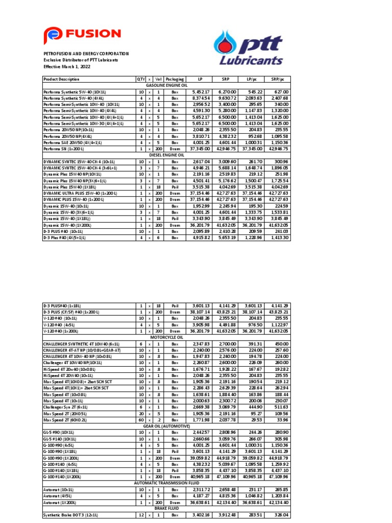 PTT Lubricants Price List 2022 | PDF | Motor Oil | Liquids