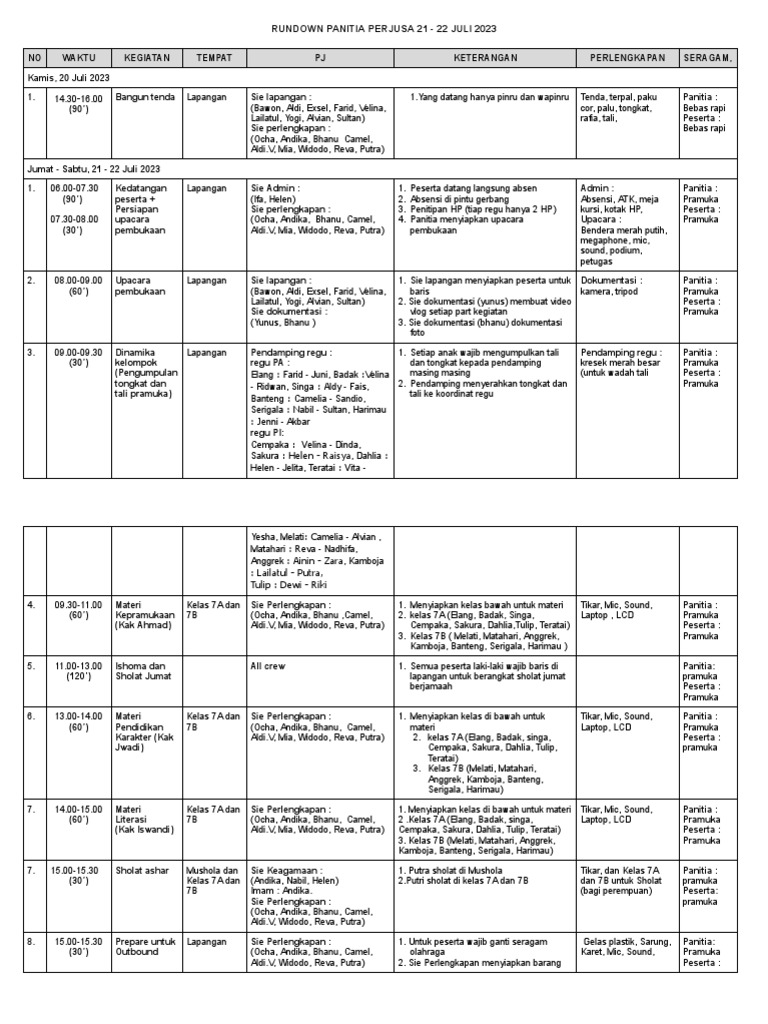 Rencana Kegiatan Perjusa 2023 | PDF