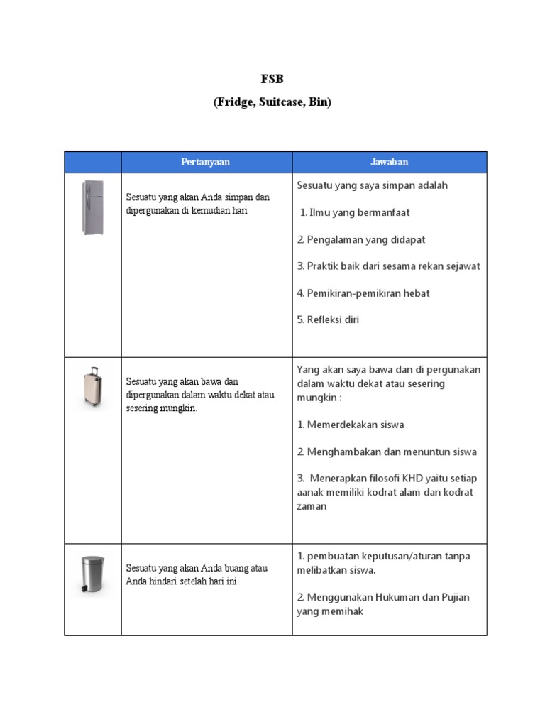 Refleksi Model FSB Ince | PDF