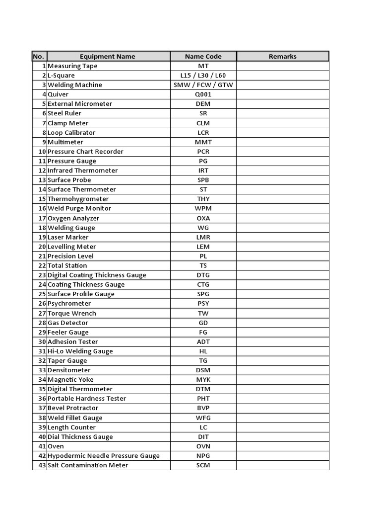 Equipment List with Codes | PDF | Measuring Instrument | Metrology