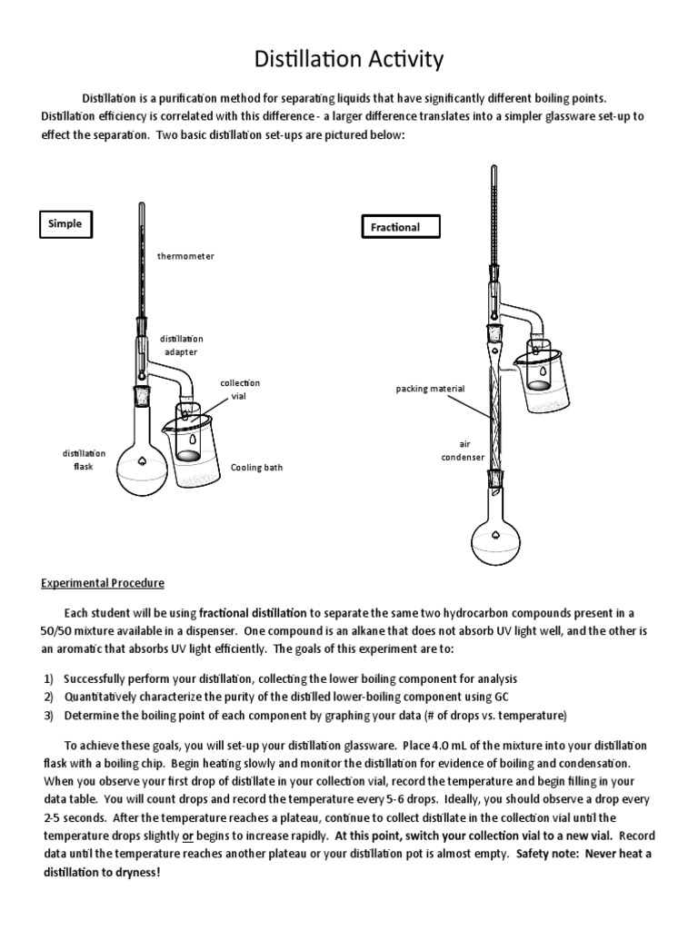 Distillation Activity Pdf Distillation Gas Chromatography