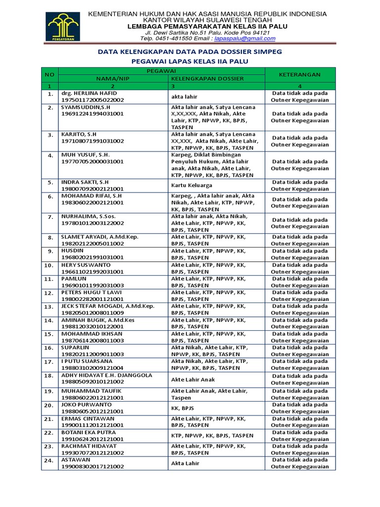 Kelengkapan Data Dossier 2023 | PDF