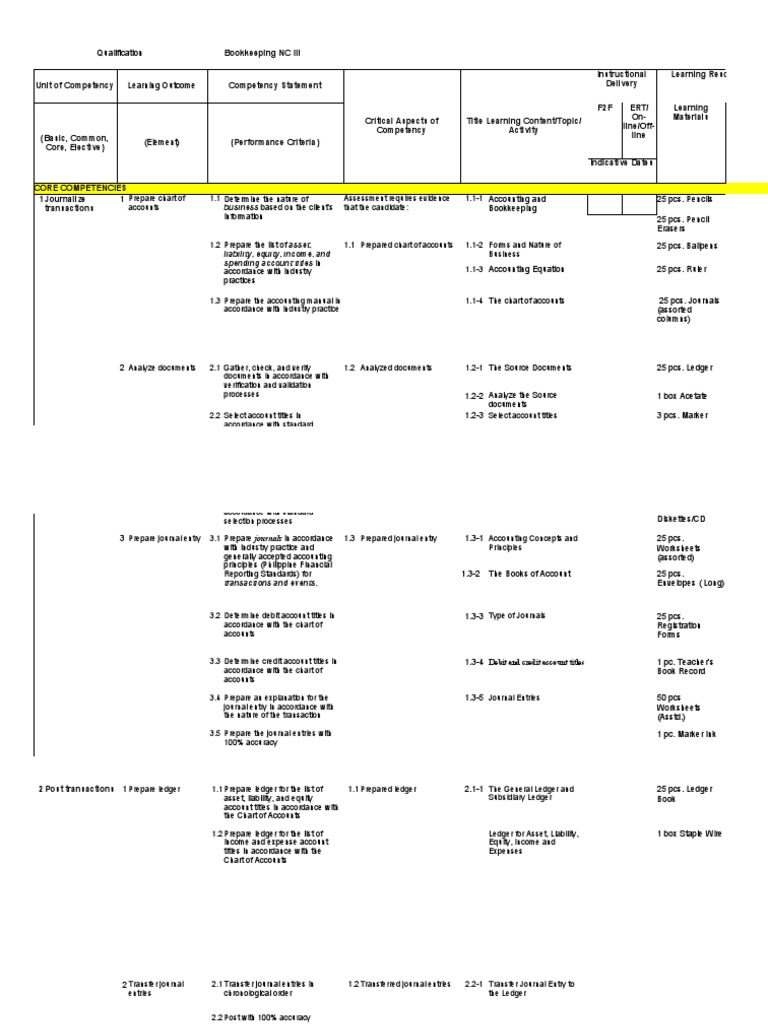 Competency Matrix | PDF | Debits And Credits | Balance Sheet