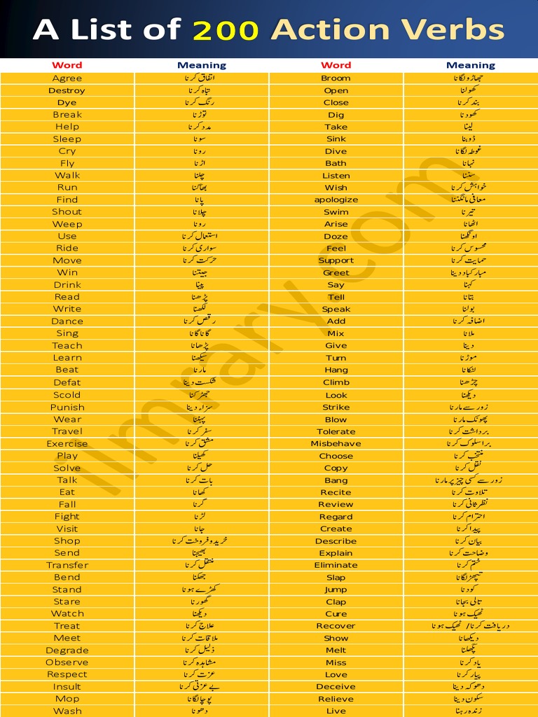 200 Action Verbs | PDF
