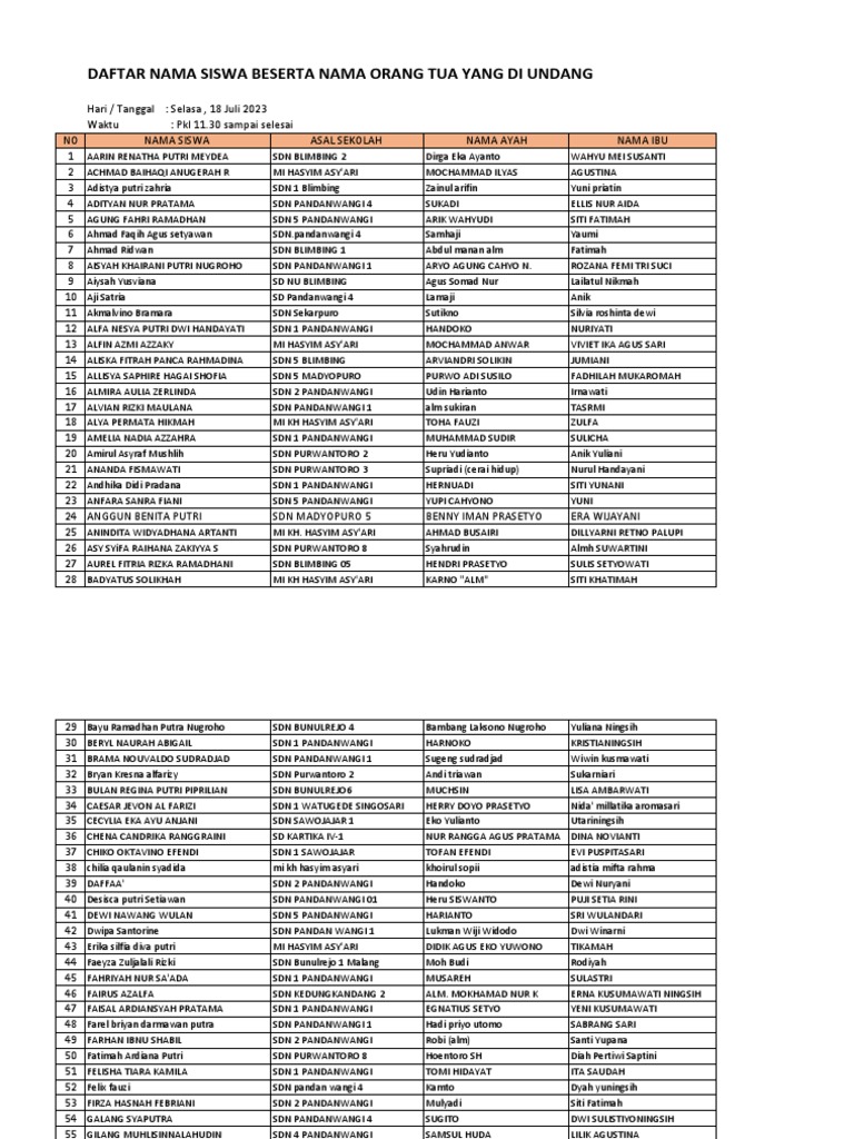 Data PPDB - Sesi 2 | PDF