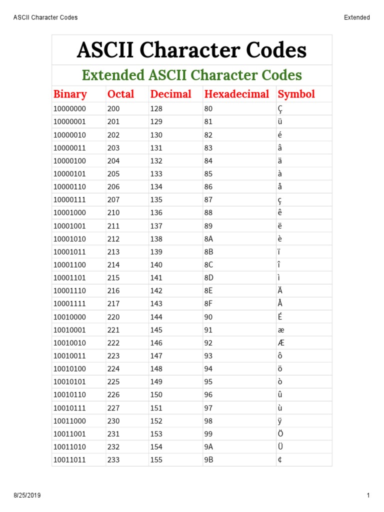 ASCII Character Codes - Extended | PDF