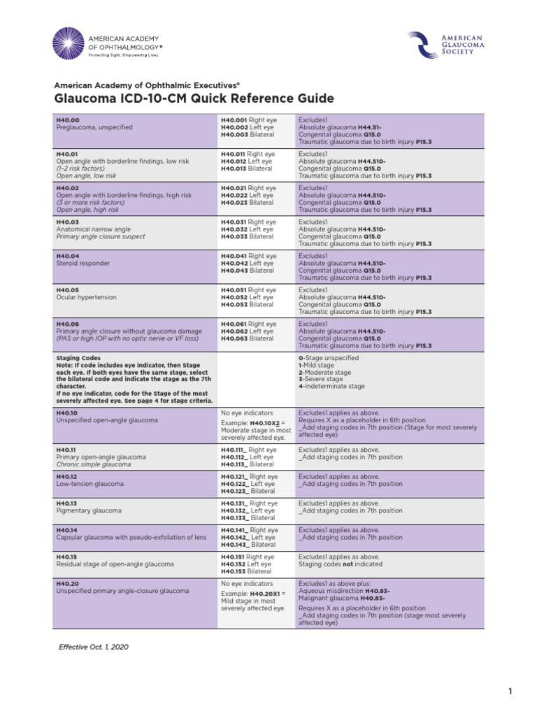 Glaucoma ICD-10 Quick Reference 100120 Final | PDF | Glaucoma | Vision