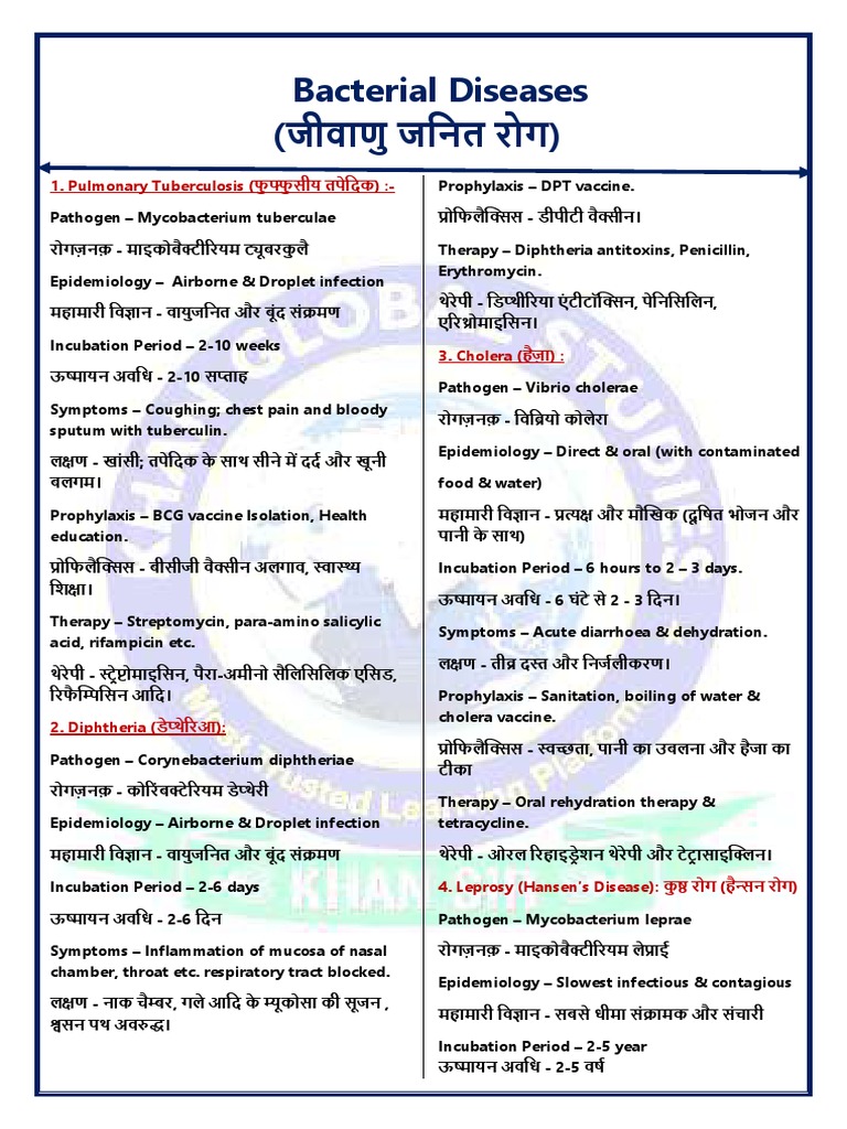 Viral Diseases | PDF