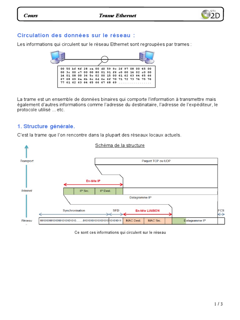 Cours Trames Eleve | PDF | Protocoles Internet | Ethernet