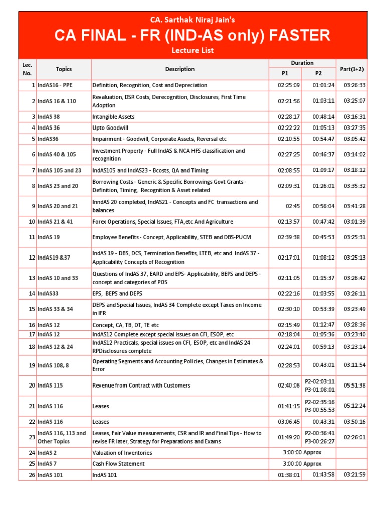 FR Faster Ind AS Index | PDF | Fair Value | Taxes
