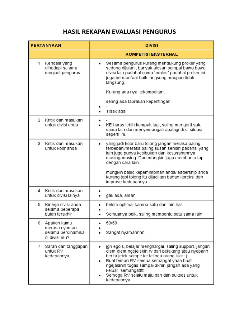 Hasil Rekapan Evaluasi Pengurus | PDF