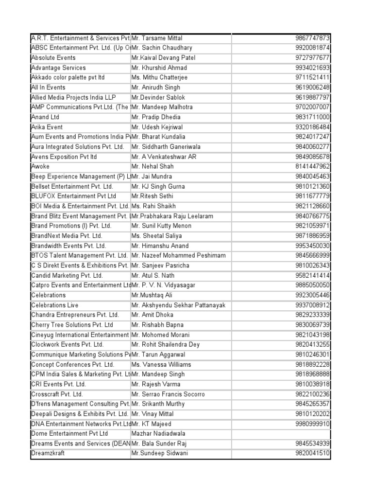 EMAM Members List | PDF