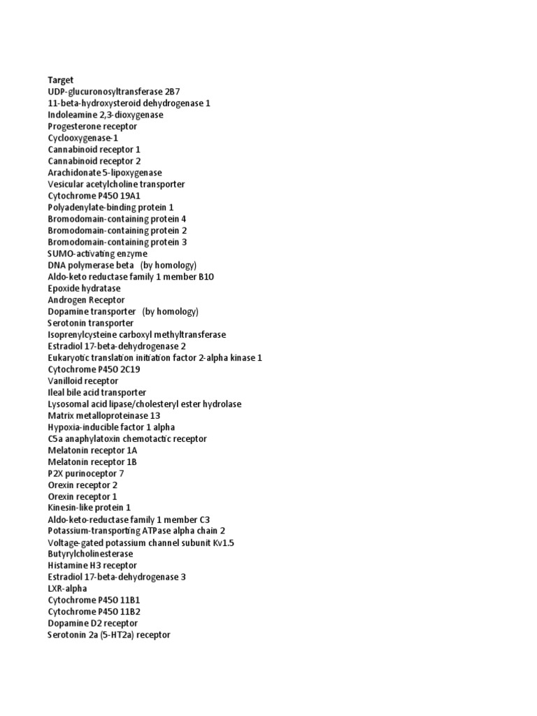 Swiss Target Prediction | PDF | Receptor (Biochemistry) | Ion Channel