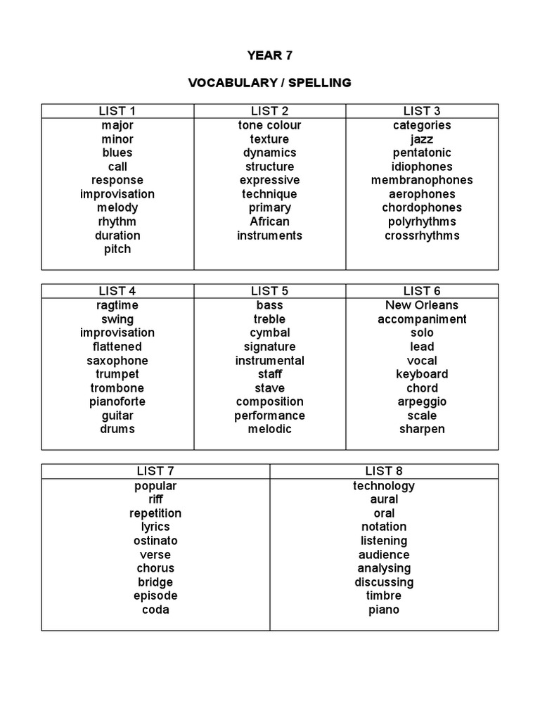 Vocabulary - Year 7 | PDF