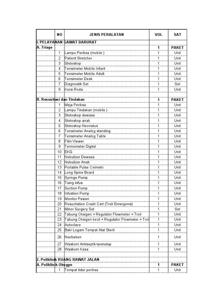 Data Usulan R.S Ngawi 24 | PDF | Manufactured Goods | Health Sciences