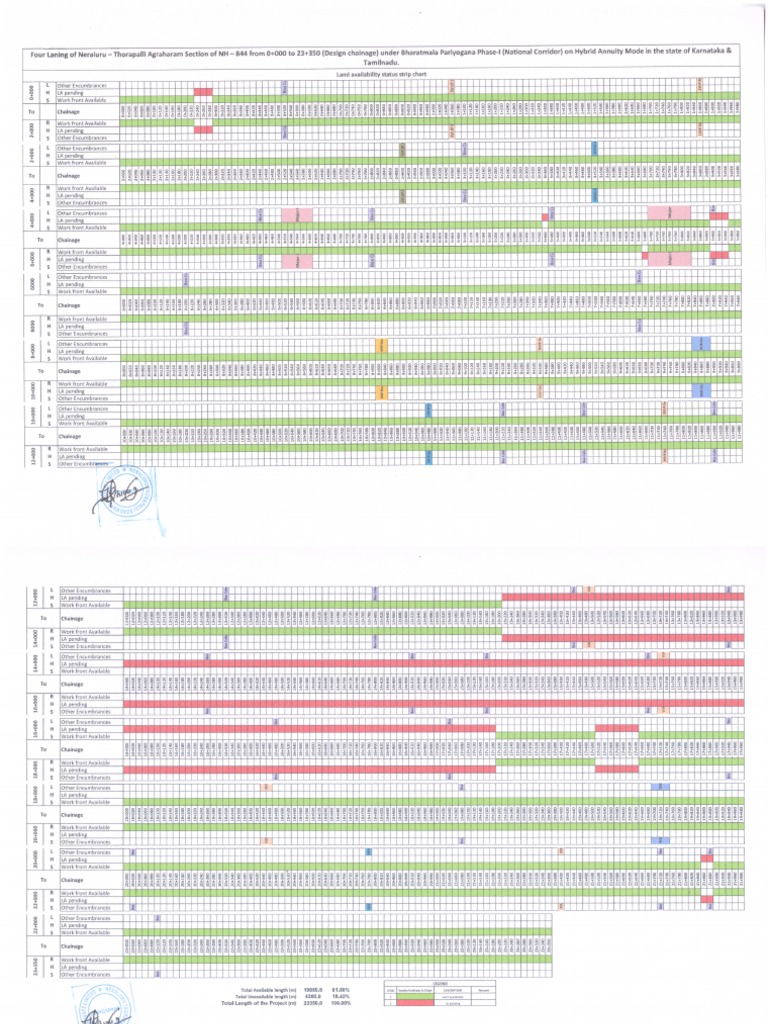 Strip Chart Highway (Land Availability Status) | PDF