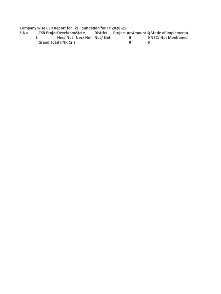 Tcs Foundation CSR Report | PDF
