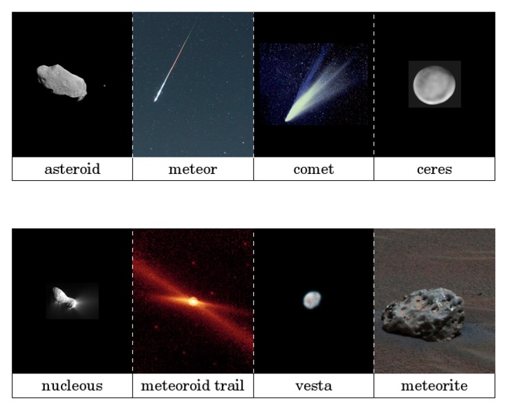 Asteroids Comets Meteors | PDF