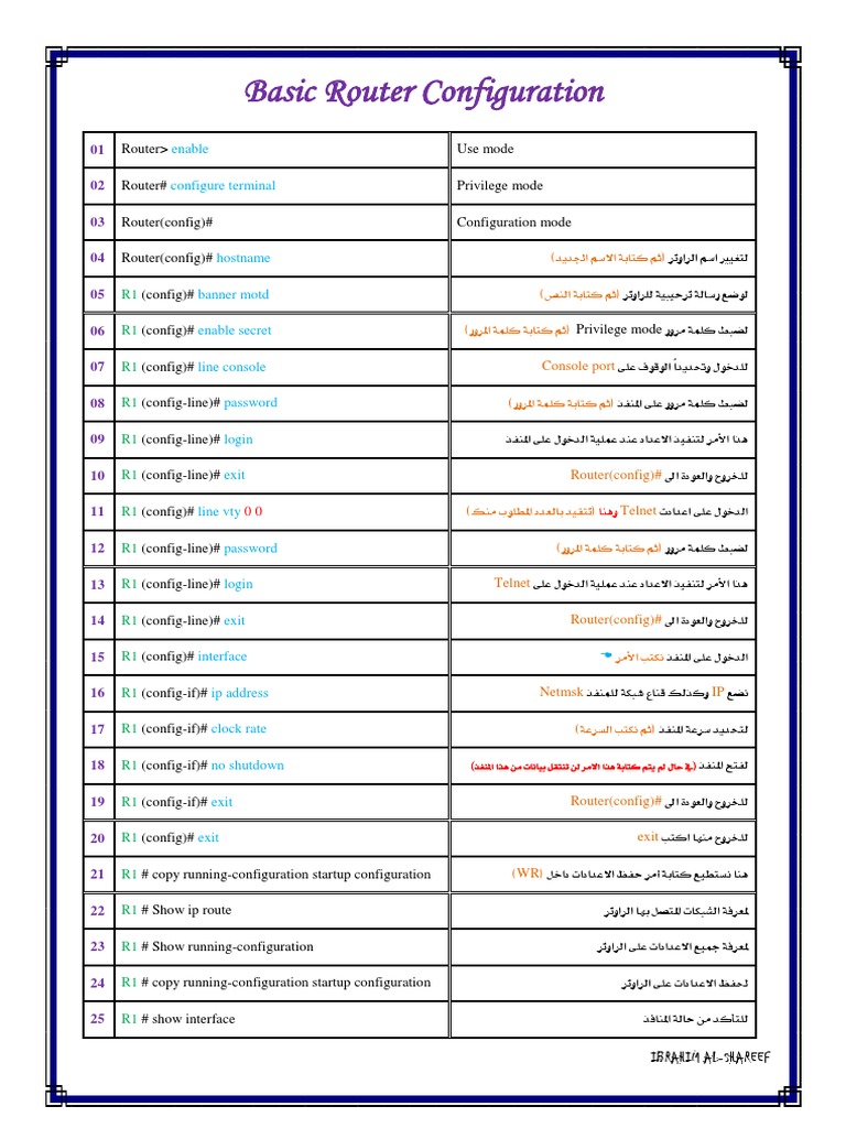 Basic Router Configuration 1632202049 | PDF