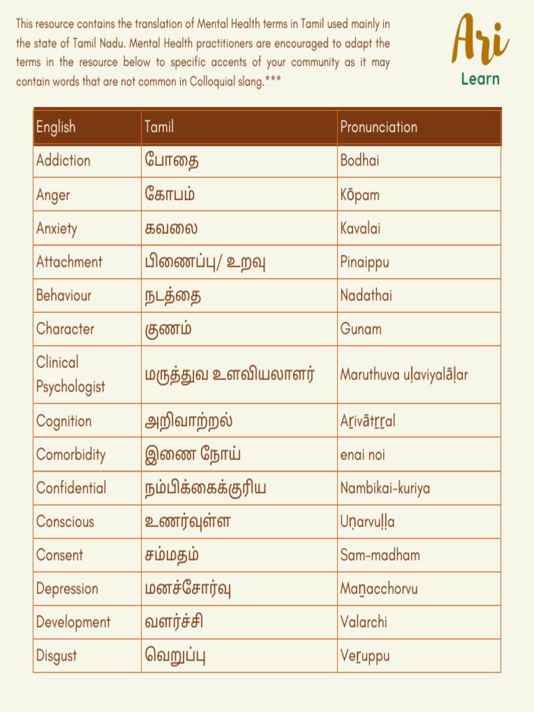Tamil Words Must For Mental Health Practitioners | PDF