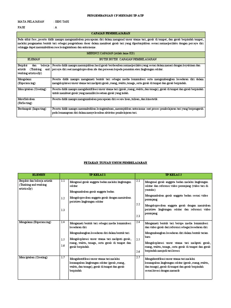 Lembar Kerja Pengembangan CP Ke TP Atp Seni Tari | PDF