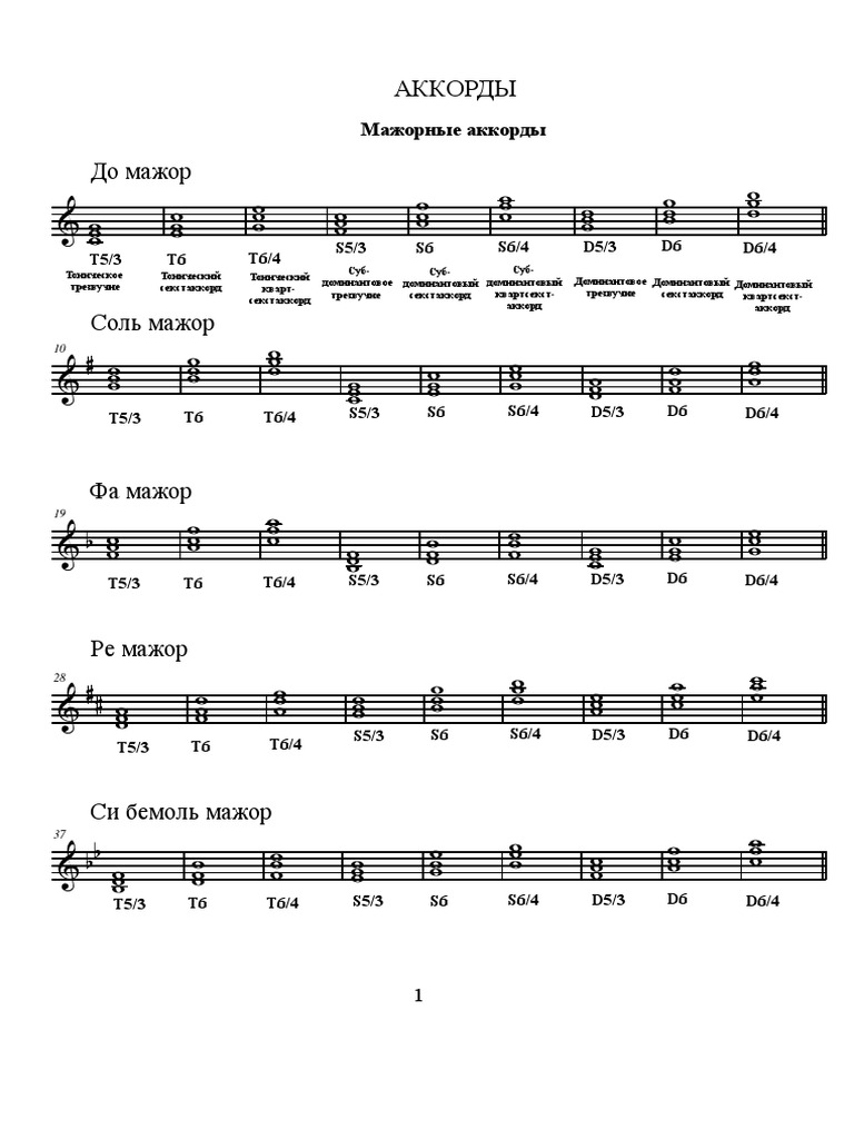 Akkordy Trezvuchie | PDF