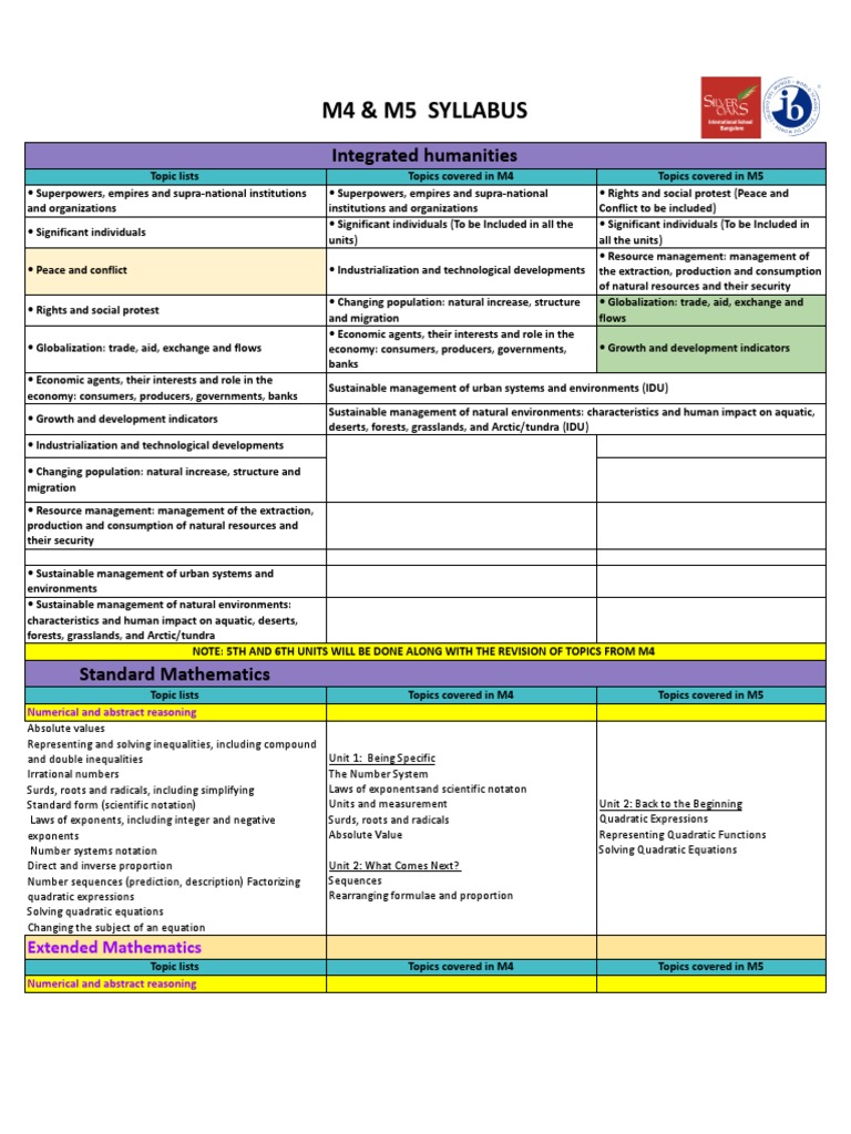 TOPIC LIST - M4&M5.xlsx - M4 AND M5 - MIRAGE | PDF | Chemistry ...