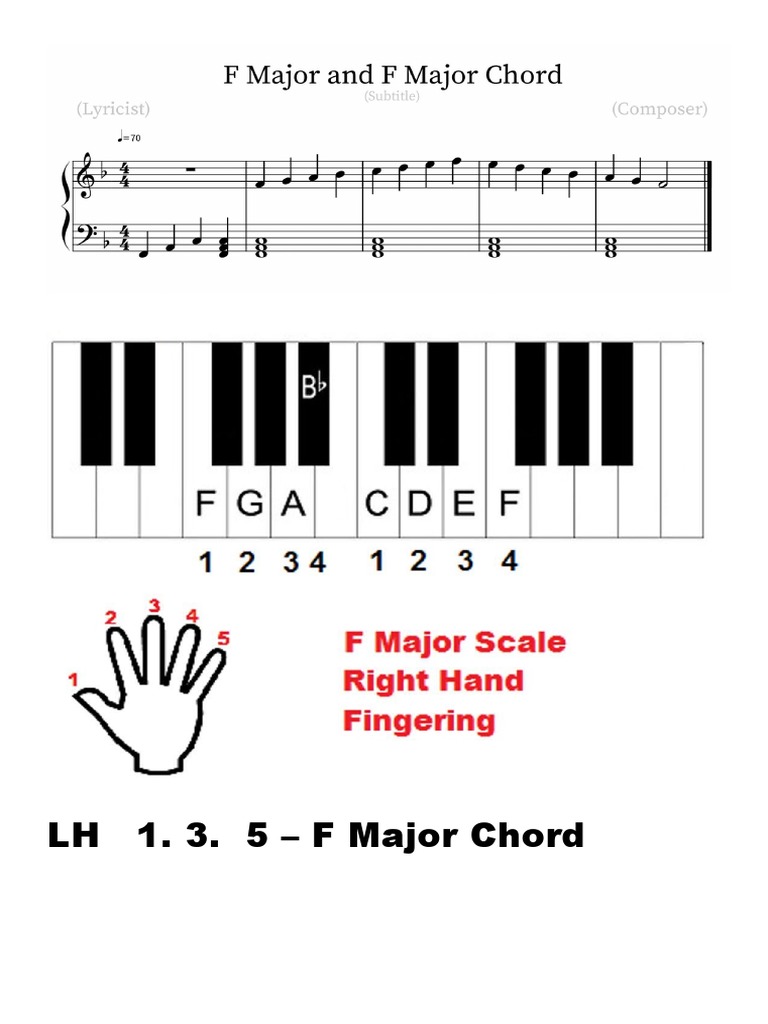 F Major Scale and Chord | PDF