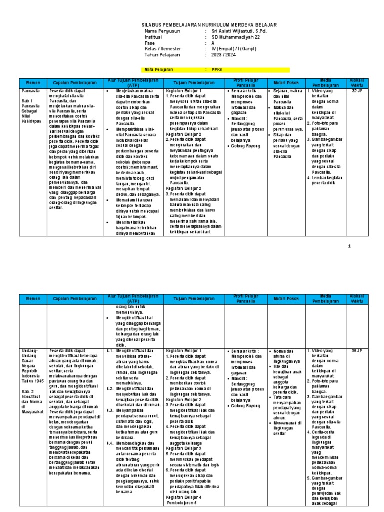 Silabus Merdeka KLS 4 SMS 1 | PDF
