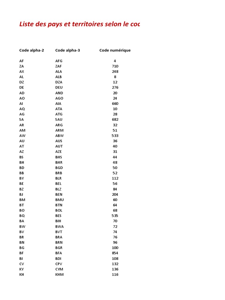 Liste Excel Des Pays Du Monde Gratuit Capitales Continent Nationalites ...