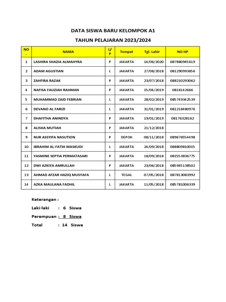 Data Siswa Baru Kelompok A1 | PDF