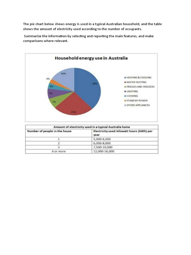 Australian Household Energy Use Overview | PDF