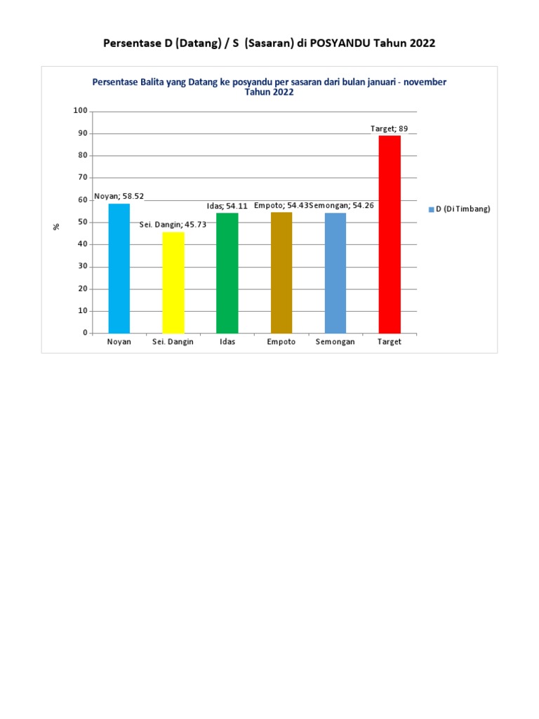 Grafik Persentase Gizi | PDF