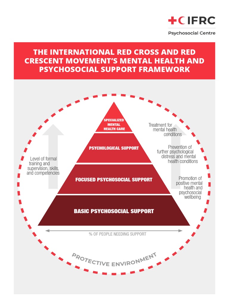 Mhpss Framework | PDF | Psychosocial | Mental Health