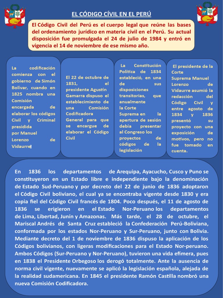 EL CÓDIGO CÍVIL EN EL PERÚ | PDF | América del Sur | Perú
