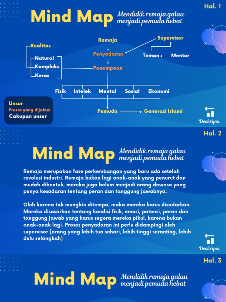 Mind Map - Mendidik Remaja Galau Menjadi Pemuda Hebat | PDF