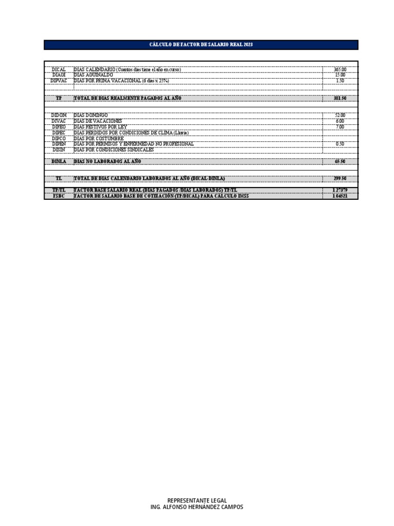 Fsar - Ejemplo | PDF
