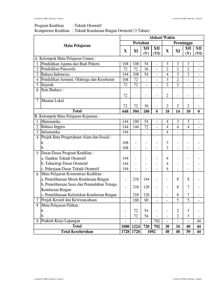Struktur Kurikulum (K13+Merdeka) TKRO | PDF
