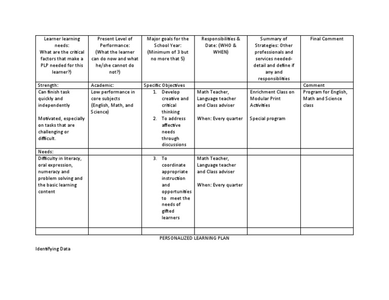 Personalized Learning Plan | PDF | Learning | Mathematics