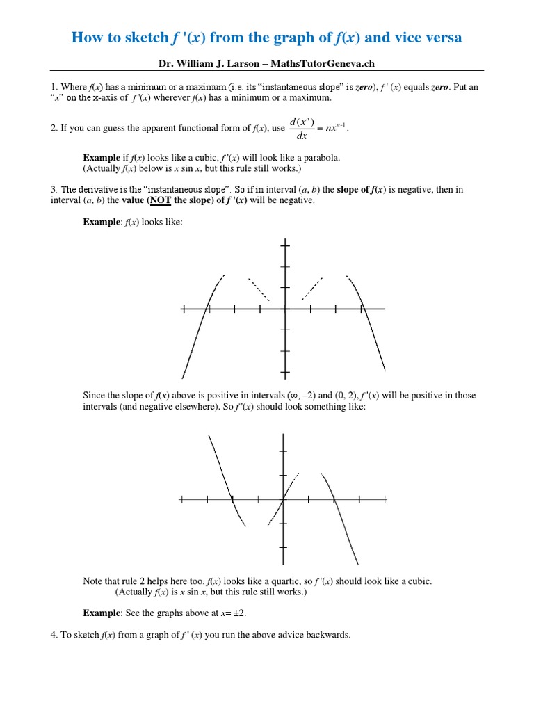 Derivatives F' (X) Graph From F (X) Graph | PDF