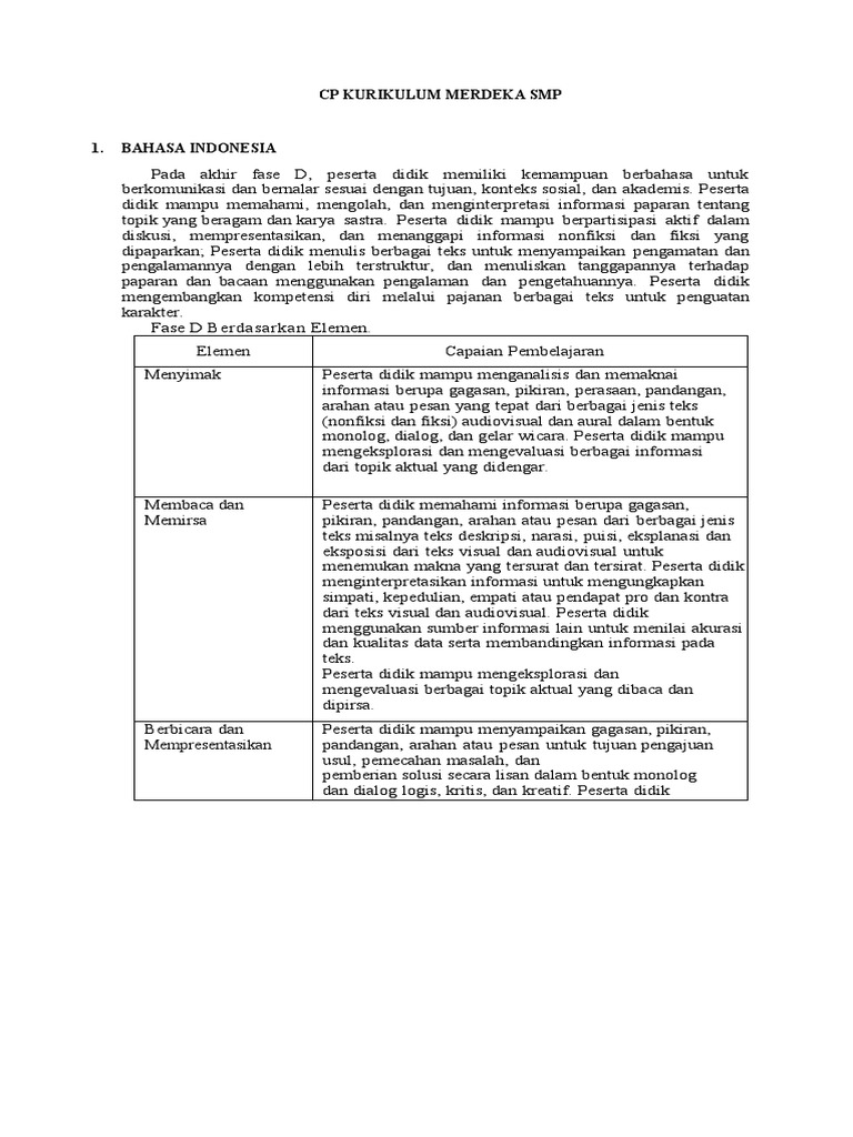 CP Kurikulum Merdeka SMP | PDF